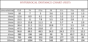 Hyperfocal Distance: Learn This Accurate Focussing Method