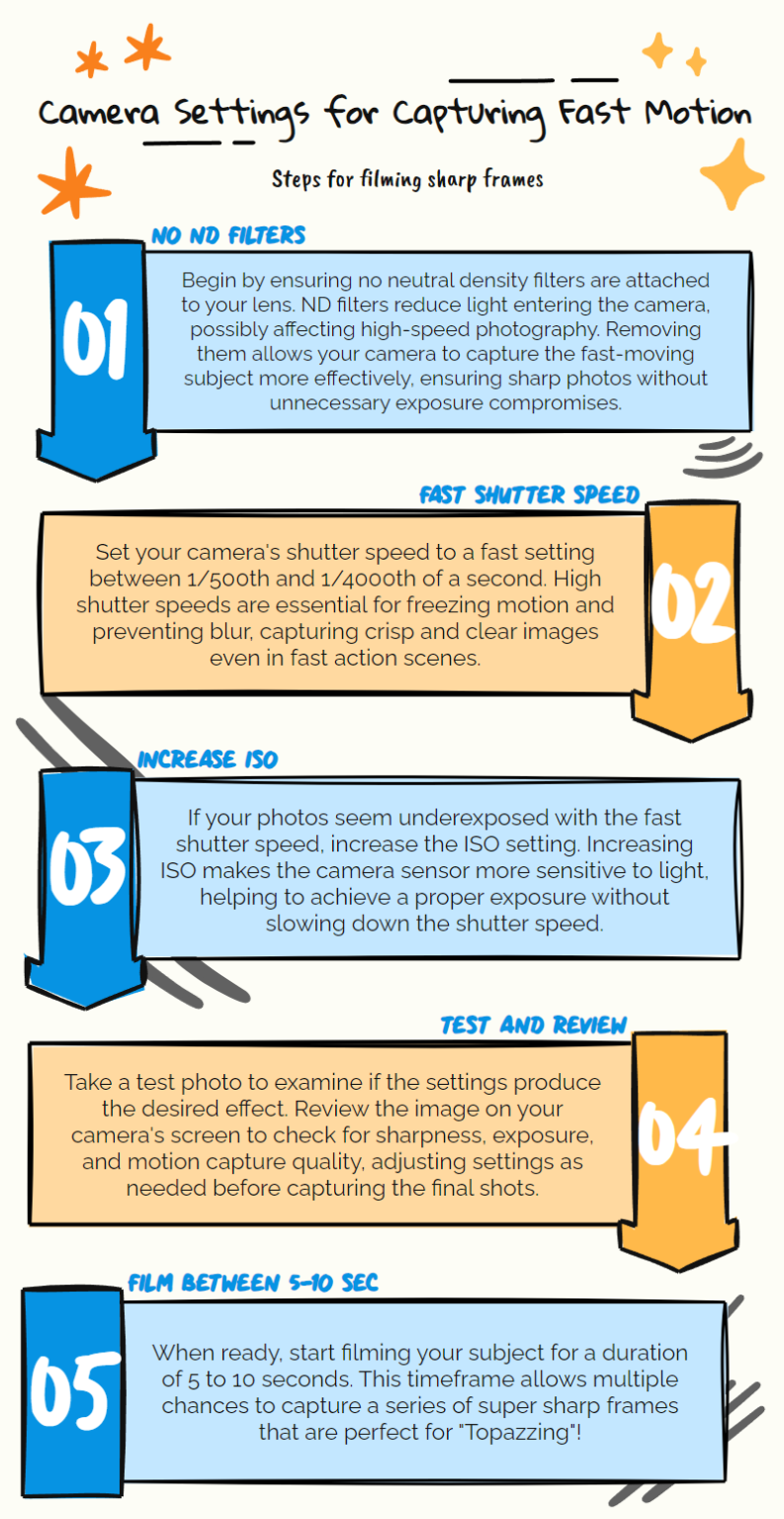 Topaz Video AI 5 Review - Creativity at its Best! See Our Results...